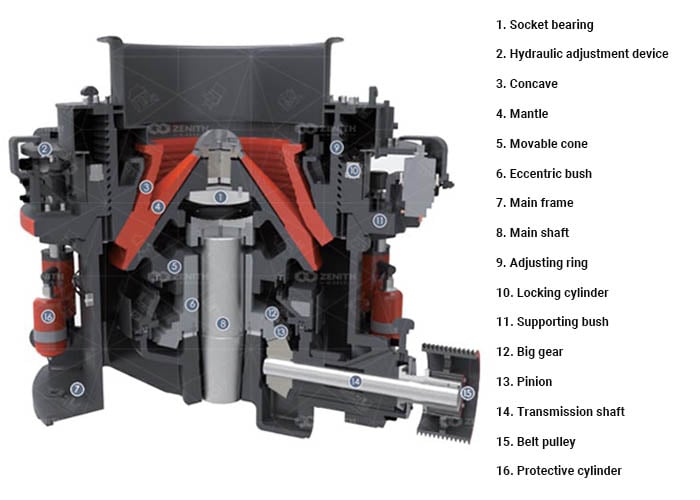 Cone Crusher Parts